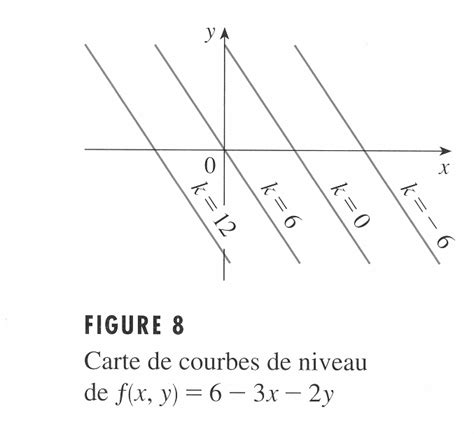 Tracer La Courbe Dune Fonction De 3 Variable