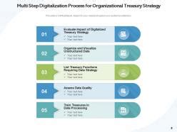 Treasury Strategy Business Management Implementation Framework Evaluating Presentation
