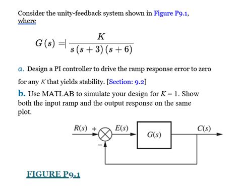 Solved Consider the unity-feedback system shown in Figure | Chegg.com