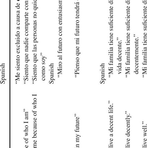 Examples Of Semantic Equivalence Download Table