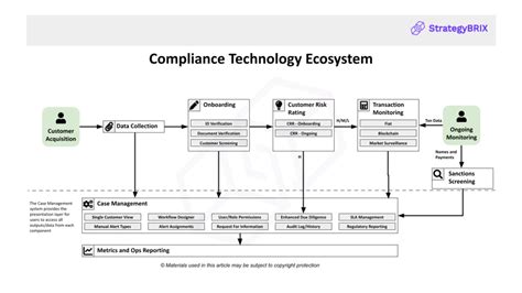 Building An Effective Customer Risk Rating Model