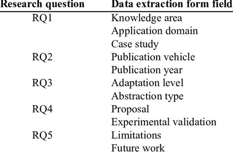 mapping between research questions and data extraction form fields