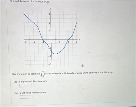 Solved The Graph Below Is Of A Function G X Use The Graph Chegg