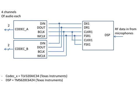 PPT Codec X TLV AIC Texas Instruments DSP TMS C Texas Instruments PowerPoint
