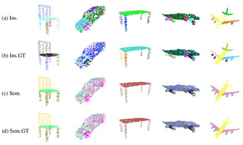 Qualitative Results Of 3dcfs On The Shapenet Test Split A Instance