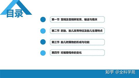 妊娠生理知识 — 课件分享 知乎