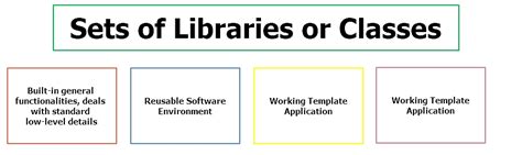 Software Framework Mobile Testing Vskills Tutorial