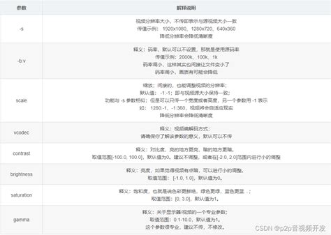 实现在web页面中直接播放rtsp视频流前端播放rtsp Csdn博客
