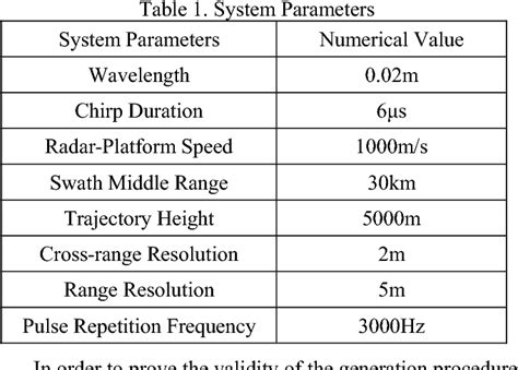 table 1 from stripmap mode sar raw data generator for ocean scene with