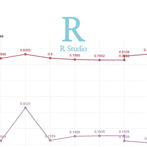 R Ggplot Geomline 2 선 그래프에 점을 찍어 나타내기 Featgeompoint