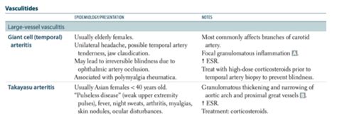 First Aid Vasculitis Flashcards Quizlet