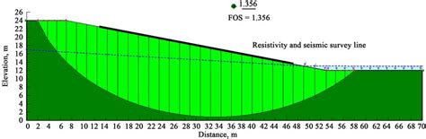April Subsurface Structure Analysis With Depth Of 20 Meter And 30