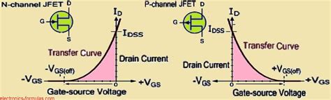 Understanding Fet Current Source Explained With Formulas Electronics