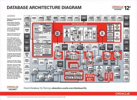 oracle database 11g architecture diagram