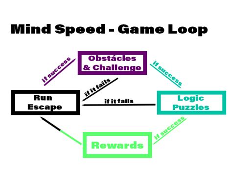 Programming News Moddb