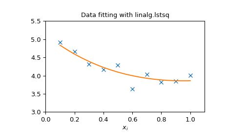 Linear Algebra Scipy Linalg SciPy V Manual