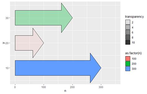 R Alpha Aesthetic Shows Arrows Skeleton Instead Of Plain Shape How
