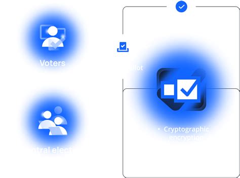 Custom Blockchain Solutions For Voting Systems From Aetsoft