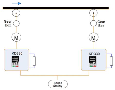 kinda vsd variable speed drive open loop vector control for conveyer belt