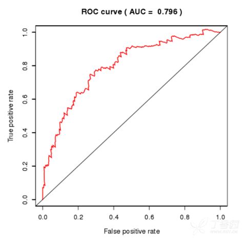 多因素分析 Spss多因素方差分析步骤 Spss多变量相关性分析