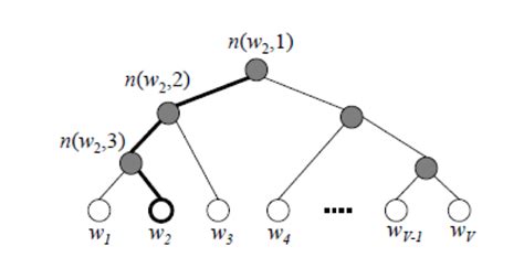 文本分类算法之Fasttext 模型 朴素贝叶斯 博客园