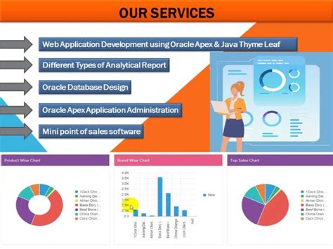 Develop Oracle Apex Application By Mostafakamal Fiverr