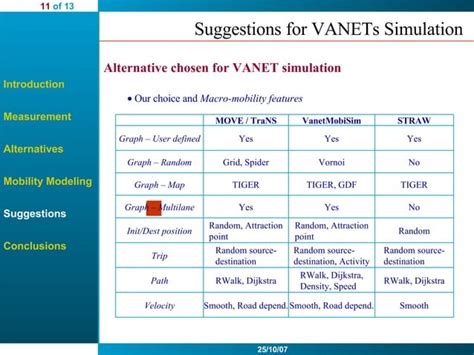 vanet simulation jamal toutouh ppt