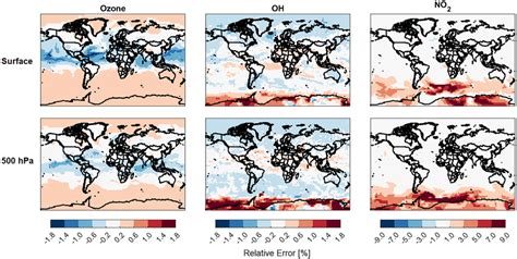 Accuracy Of The Adaptive Solver For Ozone Oh And No2 Global
