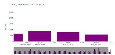 Time Series Analysis And Forecasting With Python Stock Data Tiger Data