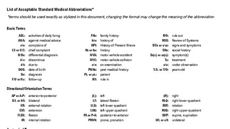 List Of Acceptable Standard Medical Abbreviations Med 101 Studocu