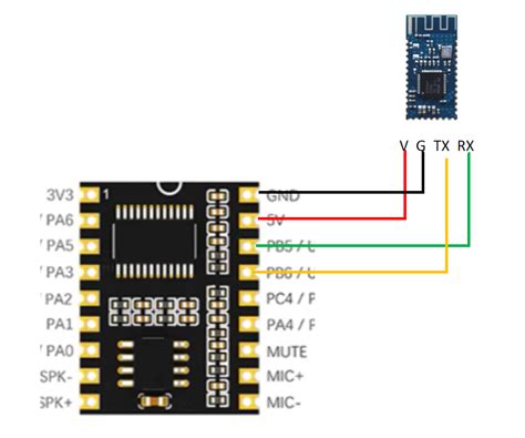5 39 综合案例2 0 stm32蓝牙遥控小车2 语音控制 天问语音控制模块如何控制蓝牙模块 csdn博客