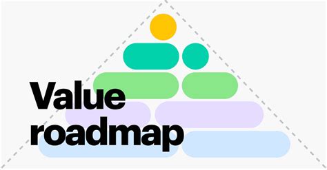Creating Value Roadmap Aligning Strategic Goals And Tactical Execution