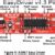 Controlling The Speed Of Conveyor Belt Using Python Raspberry Pi B