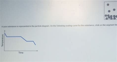 A Pure Substance Is Represented In The Particle Diagram On The Following Cooling Curve Fo [algebra]