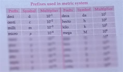 Solution Prefixes Used In Matrix System Studypool