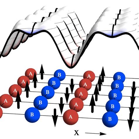 Bottom Schematic Of The Tight Binding Model Realized By Aidelsburger Download Scientific