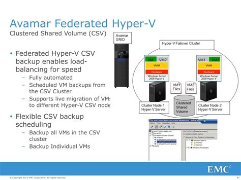 Ppt Emc Vspex Private Cloud With Microsoft Hyper V Powerpoint Presentation Id1593366
