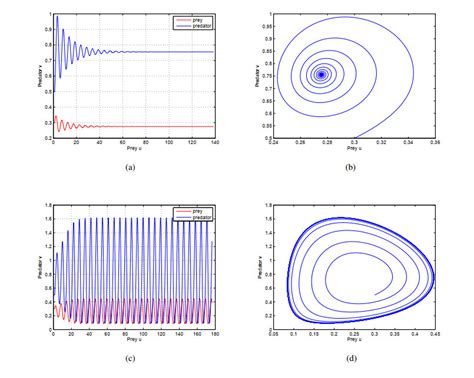 Hopf Bifurcation In A Delayed Predator Prey System With Asymmetric Functional Response And