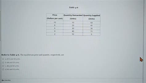solved table 4 6 table[[ table[[price] [ dollars per