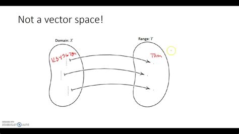 Vector Space Representation