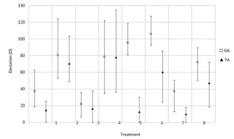 transgenic algorithm applied to the job shop rescheduling problem