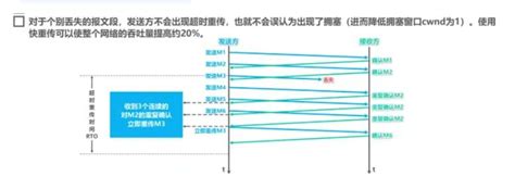 Tcp、udp是如何流量、拥塞控制的？今天一口气讲透！ 知乎