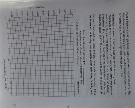 Actually We Need Only About Data Points To Chart Chegg Com