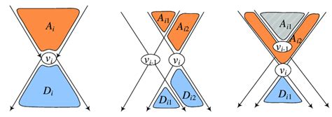 The Relationship Between Different Hop Nodes Where A V I Is The