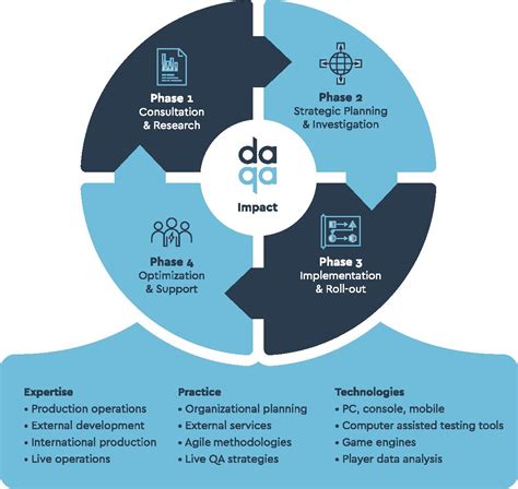 Devin Seto On Linkedin Looking Forward To Another Great Year Driving Quality In The Games…
