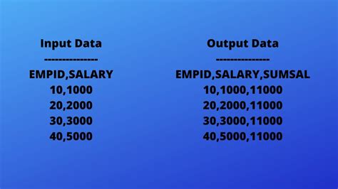 15 Datastage Interview Realtime Scenario Pass Sumsal As Default