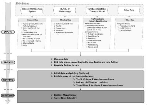 logical framework analysis example pdf at jose cyr blog