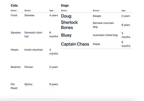 How To Control Dynamic Table Row Height Forge Ui Kit And Custom Ui