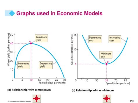 Ppt A Graph Reveals A Relationship A Graph Represents “quantity” As A Distance Powerpoint