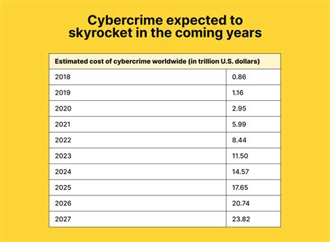 10 Software Testing Trends You Need To Know